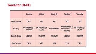 Introduction to GItlab CICD Presentation.pptx