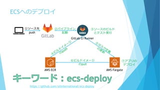 Gitlab ci & ecsへのデプロイ | PPT