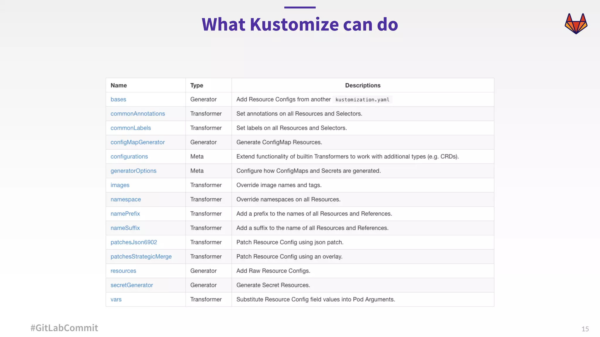 Enhance Your Kubernetes Cicd Pipelines With Gitlab And Open Source Ppt