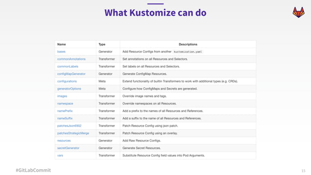 Enhance Your Kubernetes CI/CD Pipelines With GitLab & Open Source | PPT