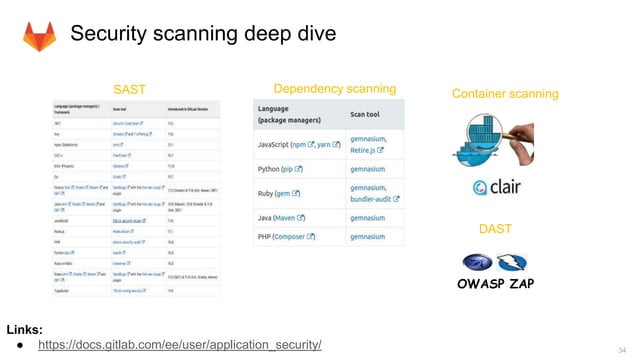 Devsecops 그리고 협업 Gitlab Ppt