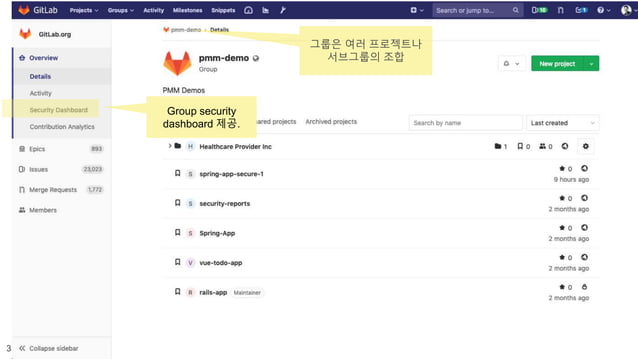 Devsecops 그리고 협업 Gitlab Ppt