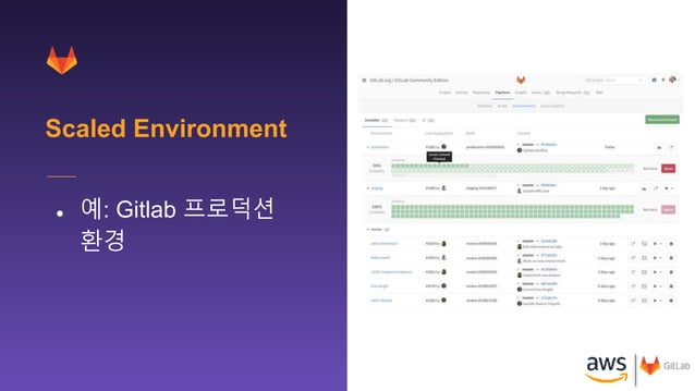 DevSecOps 그리고 협업 - GitLab | PPT