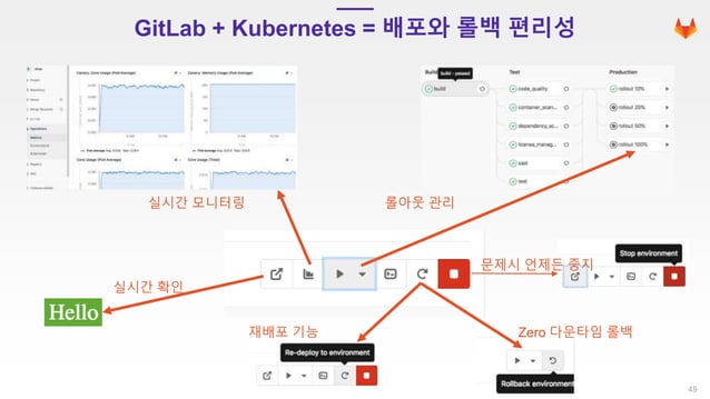 DevSecOps 그리고 협업 - GitLab | PPT