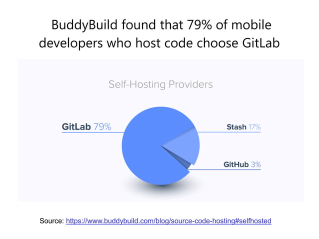 What's New in GitLab and Software Development Trends | PPT