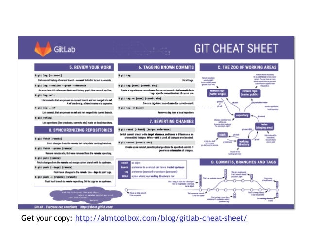 What's New in GitLab and Software Development Trends
