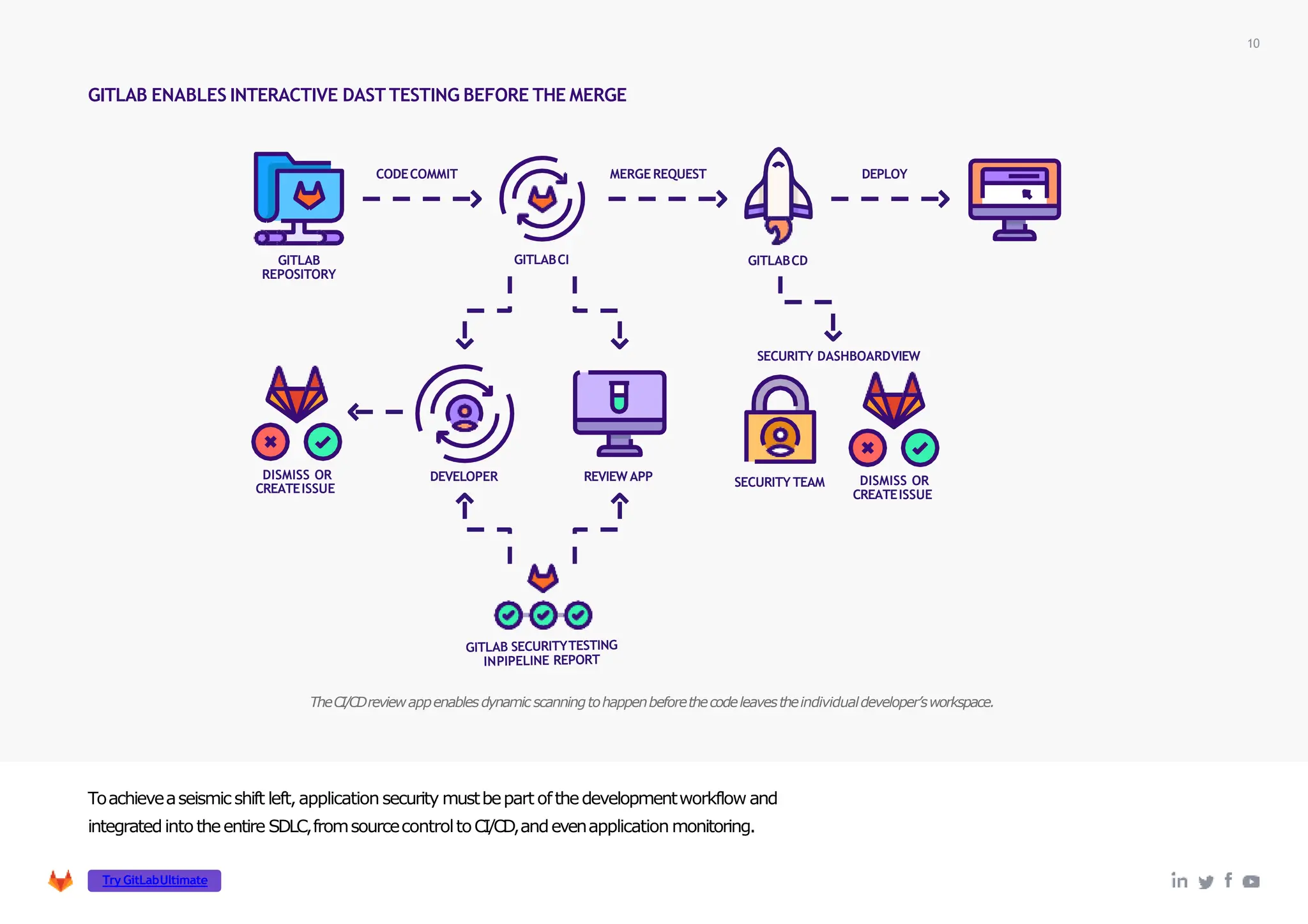 gitlab-seismic-shift-in-application-security-whitepaper.pptx
