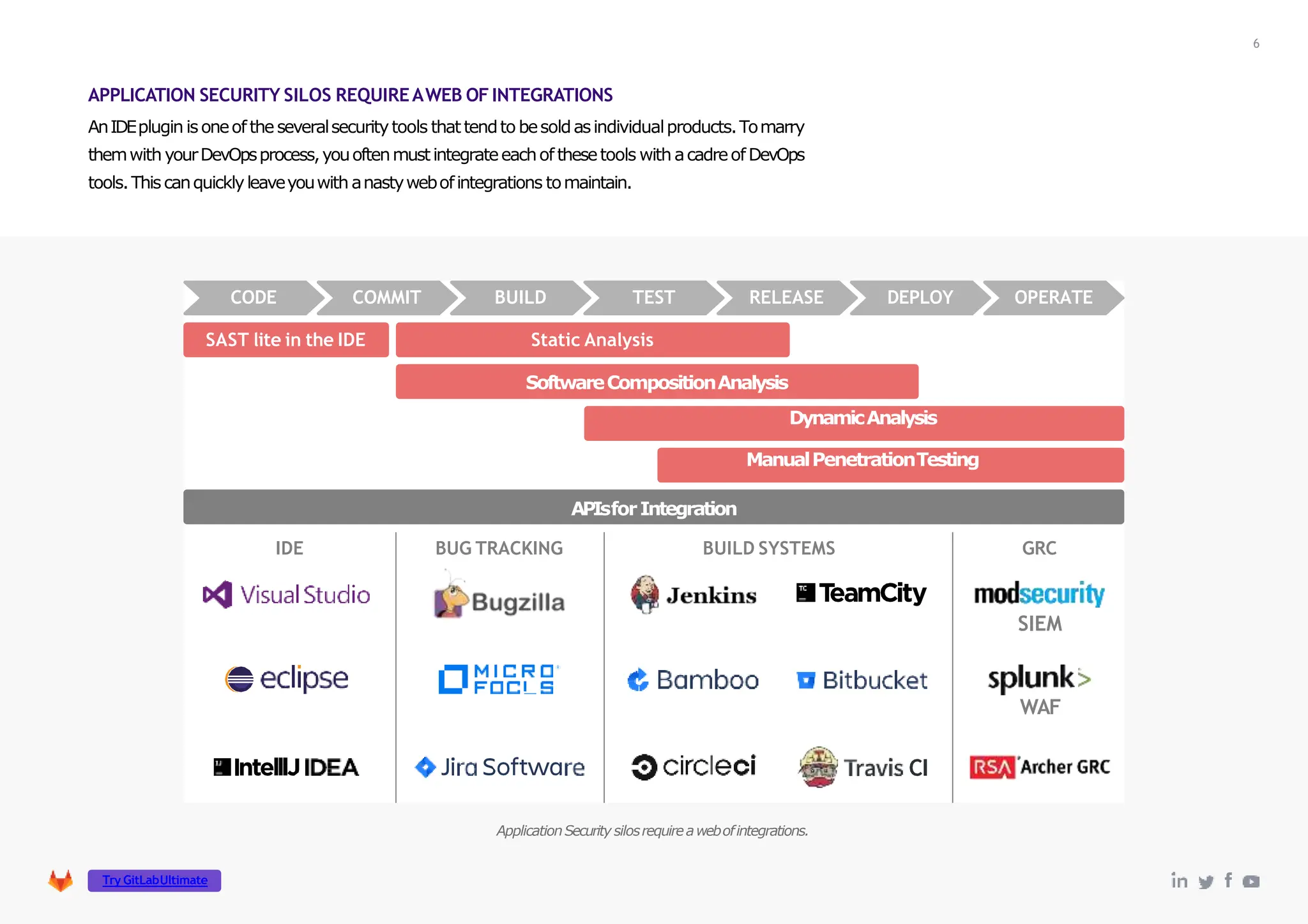 gitlab-seismic-shift-in-application-security-whitepaper.pptx