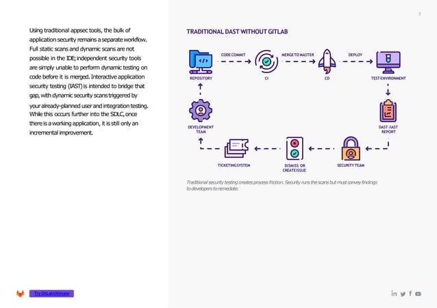gitlab-seismic-shift-in-application-security-whitepaper.pptx