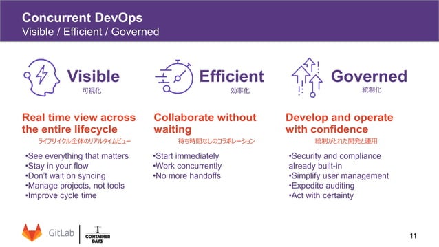 Gitlab Auto Devops With Container Cicd Ppt