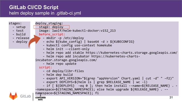 GitLab Auto DevOps with Container CI/CD | PPT