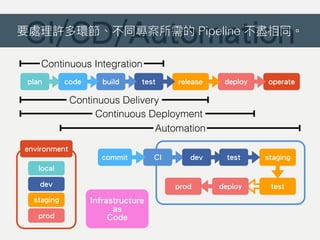 GitLab Auto DevOps 大解析—CI/CD 原來可以這樣做 | PPT