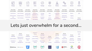 GitLab, AWS and Terraform: The Perfect Combination | PPTX