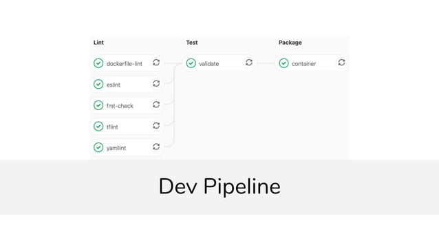 GitLab, AWS and Terraform: The Perfect Combination | PPT