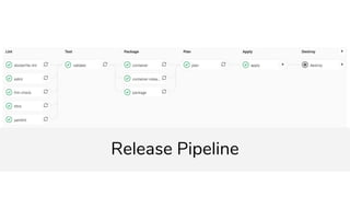 GitLab, AWS and Terraform: The Perfect Combination | PPTX