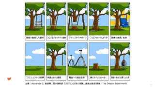 GitLab好きのAzureユーザーに朗報！あなたのAzure OpenAIをつかって、GitLabでAIを使う方法とメリットをご紹介.pptx