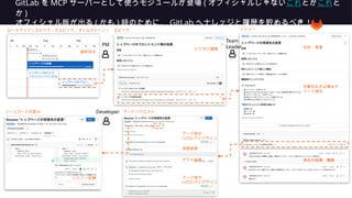 GitLab好きのAzureユーザーに朗報！あなたのAzure OpenAIをつかって、GitLabでAIを使う方法とメリットをご紹介.pptx