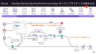 GitLab好きのAzureユーザーに朗報！あなたのAzure OpenAIをつかって、GitLabでAIを使う方法とメリットをご紹介.pptx