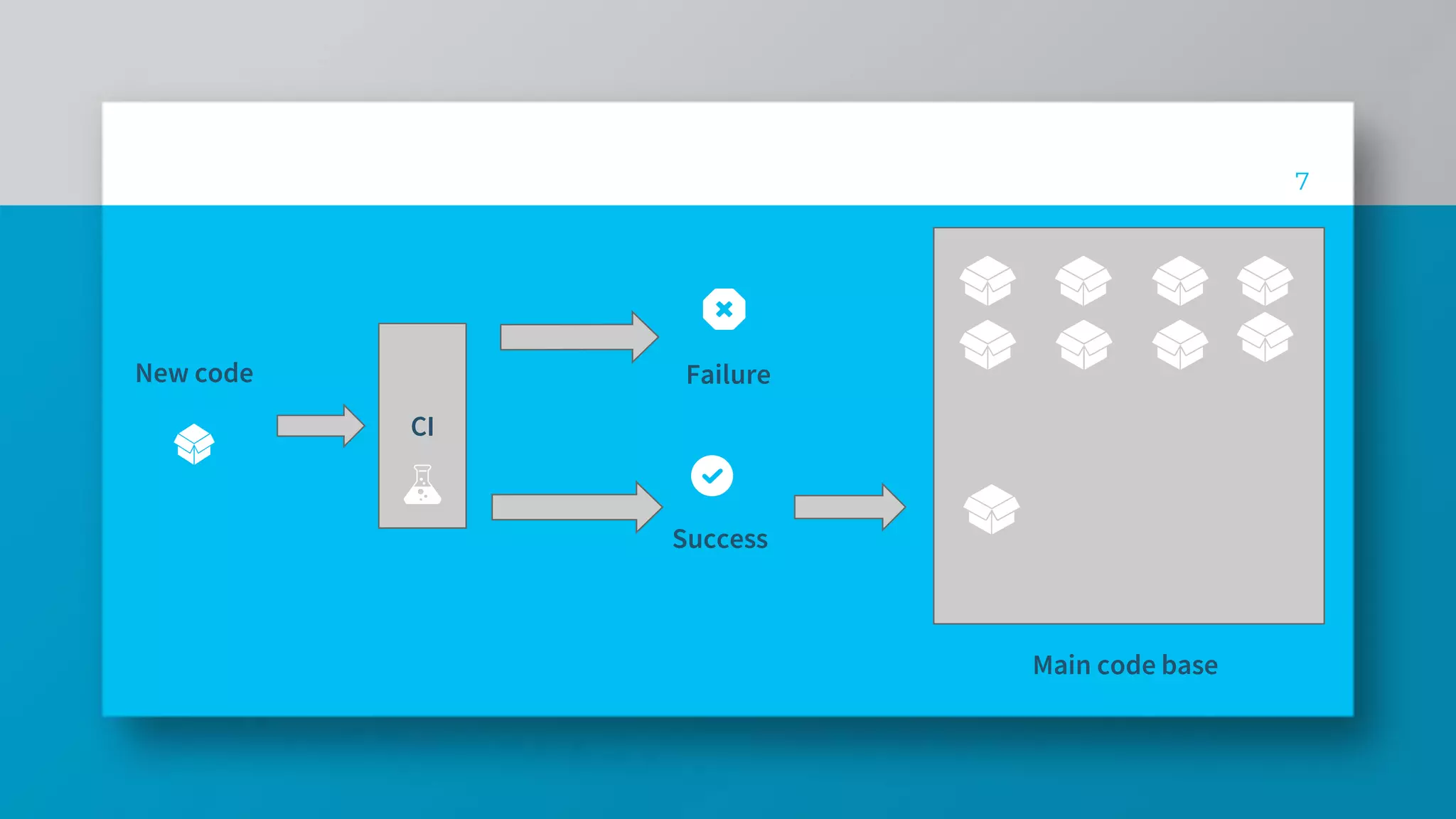 Gitlab CI/CD | PPTX | Computer Software and Applications | Computing