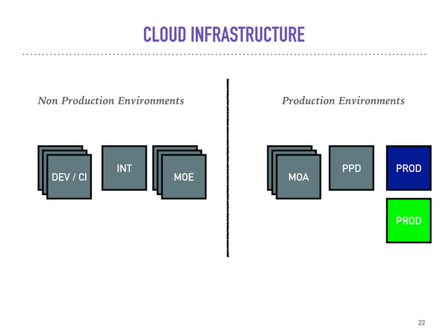 Gitlab ci-cd | PDF | Cloud Computing | Internet