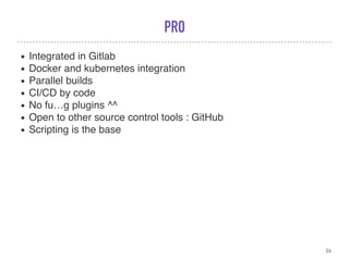 Gitlab ci-cd | PDF