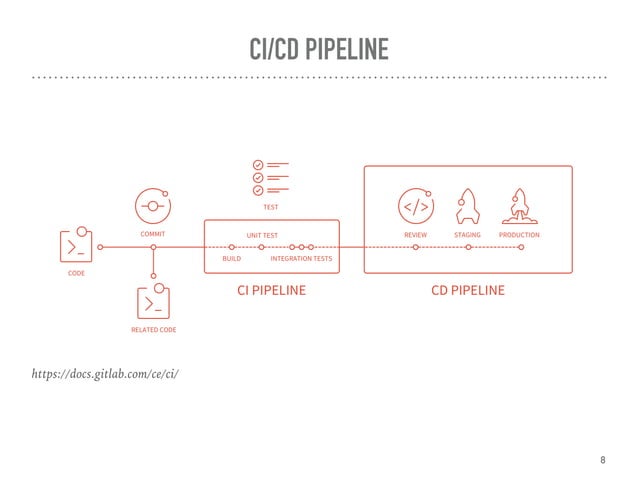 Gitlab ci-cd | PDF | Cloud Computing | Internet