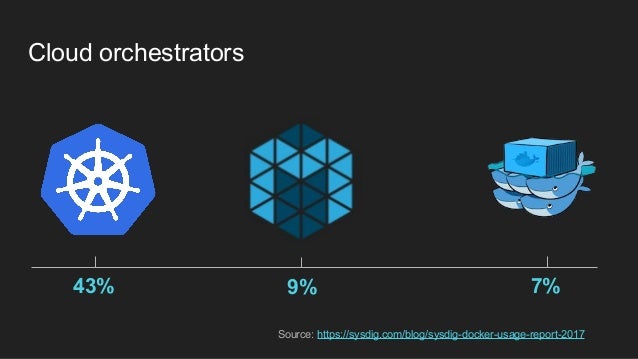 Gitlab ci e kubernetes, build test and deploy your projects like a pro