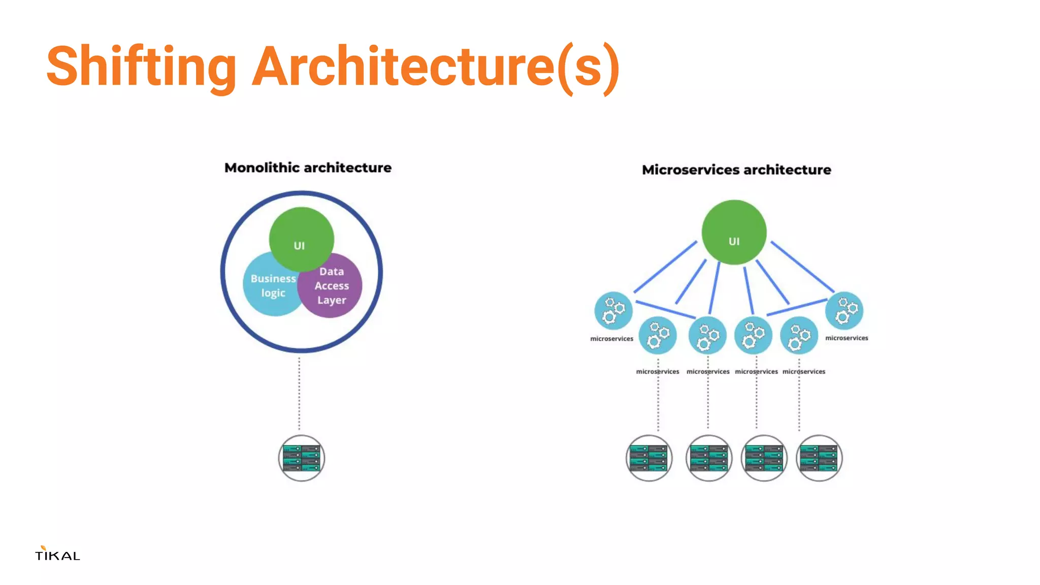 Gitlab, GitOps & ArgoCD | PPT