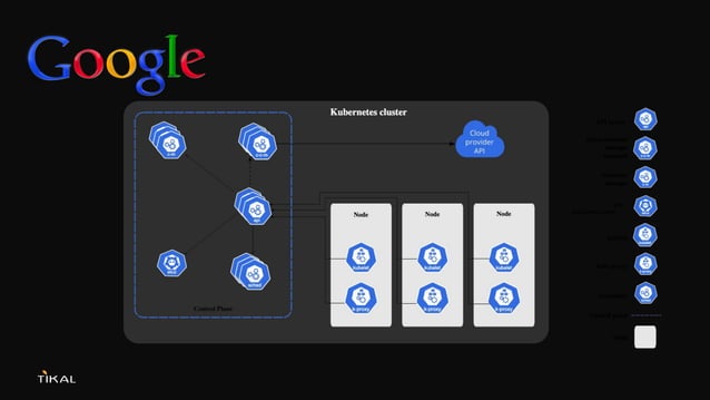 Gitlab, GitOps & ArgoCD | PPT