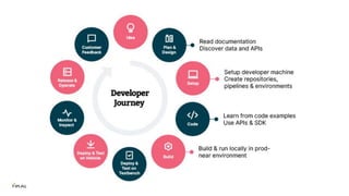 Gitlab, GitOps & ArgoCD | PPT