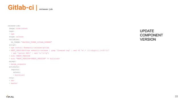 Gitlab, GitOps & ArgoCD | PPT