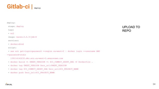 Gitlab, GitOps & ArgoCD | PPT