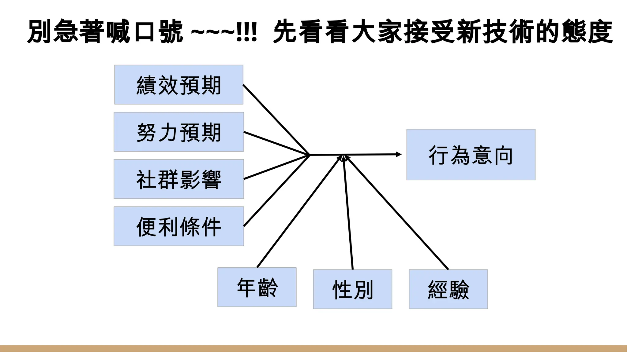 20241129 Devops Taiwan 64 從初建到進階:打造符合公司需求的混合雲端 Gitlab Devops 流水線