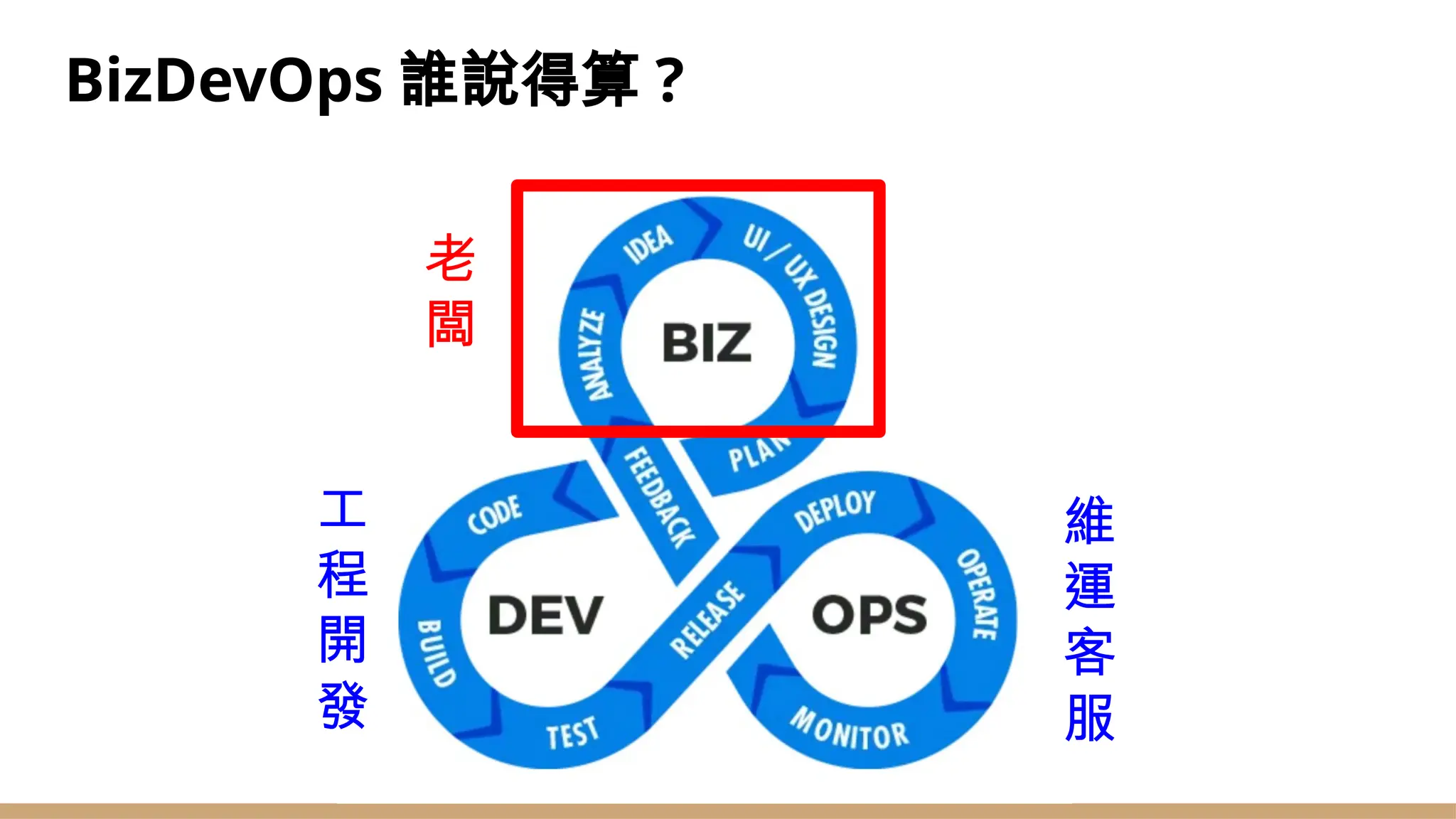 20241129 Devops Taiwan 64 從初建到進階:打造符合公司需求的混合雲端 Gitlab Devops 流水線