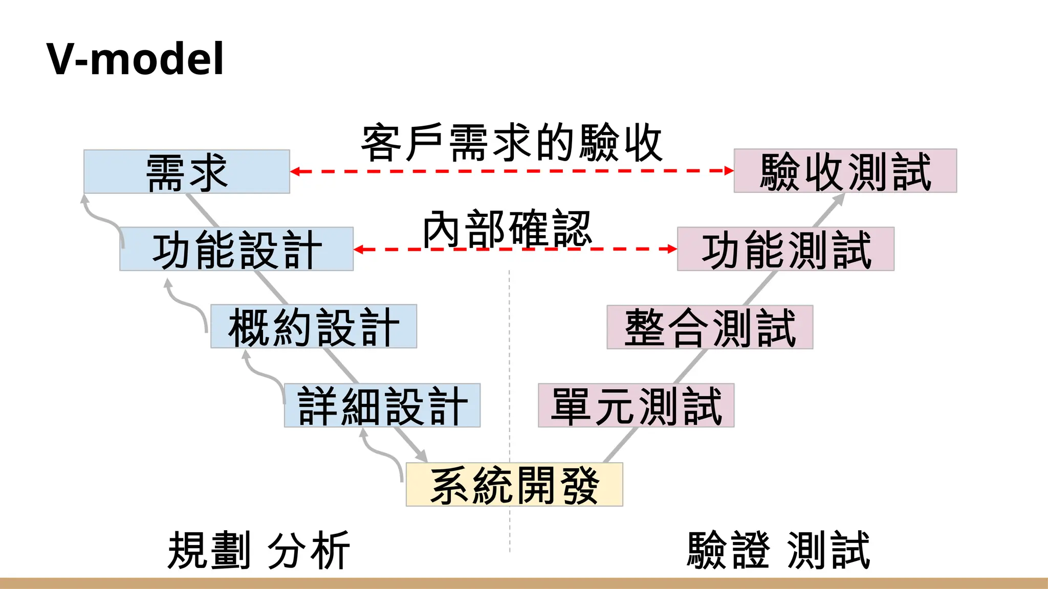 20241129 Devops Taiwan 64 從初建到進階：打造符合公司需求的混合雲端 Gitlab Devops 流水線