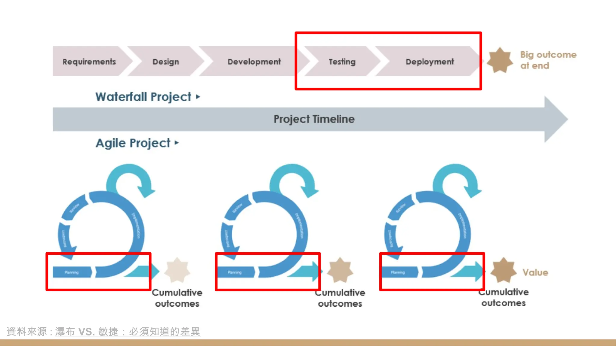 20241129 Devops Taiwan 64 從初建到進階：打造符合公司需求的混合雲端 Gitlab Devops 流水線