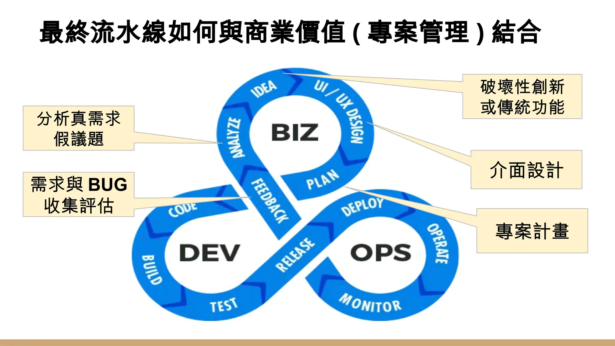 20241129 Devops Taiwan 64 從初建到進階:打造符合公司需求的混合雲端 Gitlab Devops 流水線