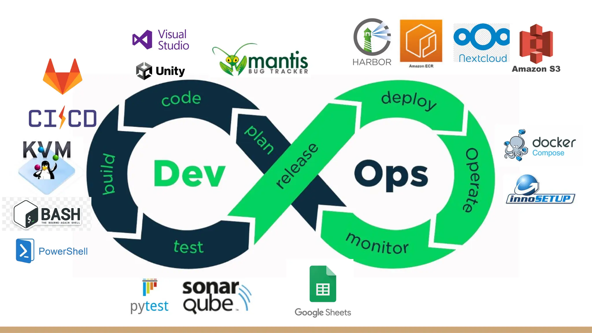 2024/11/29 DevOps Taiwan #64 : 從初建到進階：打造符合公司需求的混合雲端 GitLab DevOps 流水線 ...