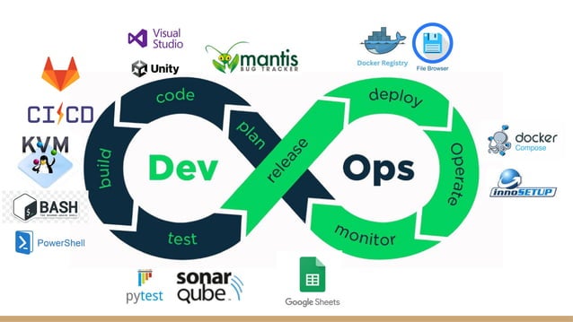 2024/11/29 DevOps Taiwan #64 : 從初建到進階：打造符合公司需求的混合雲端 GitLab DevOps 流水線 | PPT