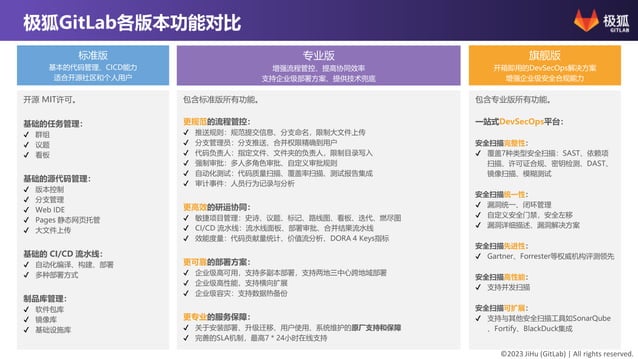 极狐 GitLab 一站式 DevOps 解决方案 v1.10 docuemnt | PPTX | Computer Software and Applications | Computing