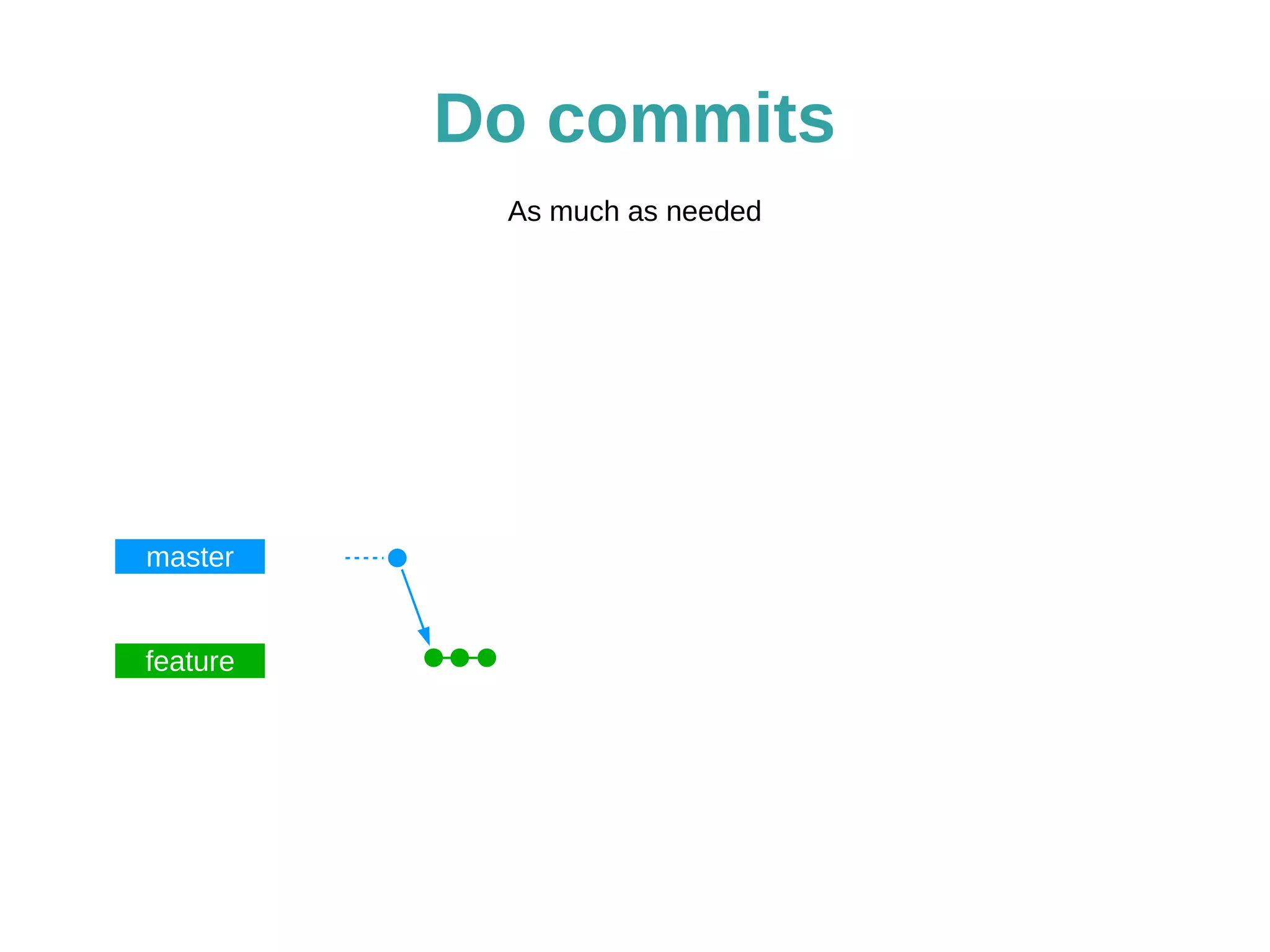 Gitlab Flow Solo Ppt