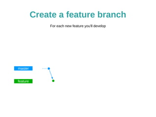 Gitlab flow solo | PDF | Web Development | Internet