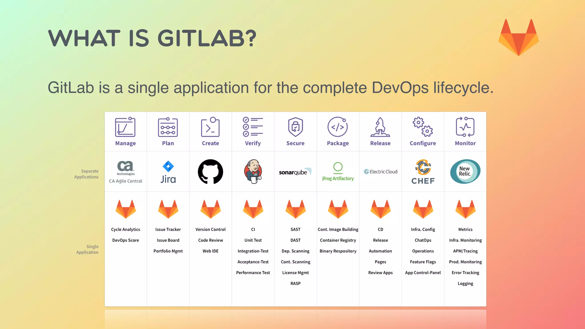 Evolution of GitLab Frontend | PPT