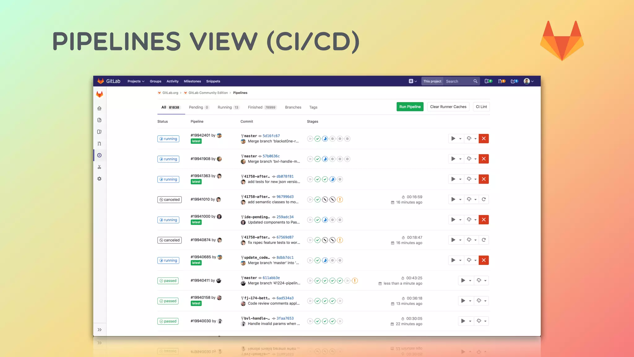 Evolution of GitLab Frontend | PPT