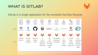 Evolution of GitLab Frontend | PPT