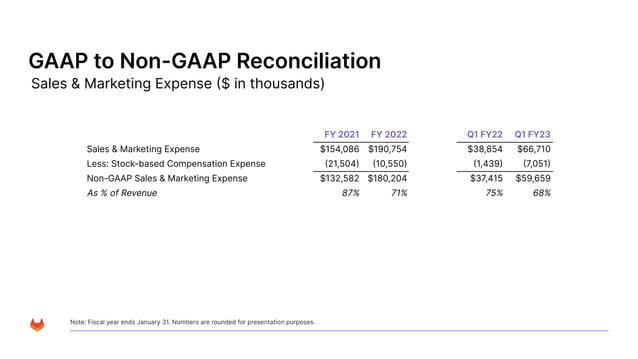 GitLab Investor Presentation - Q1-FY23 (1).pdf