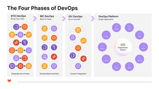 GitLab Investor Presentation - Q1-FY23 (1).pdf