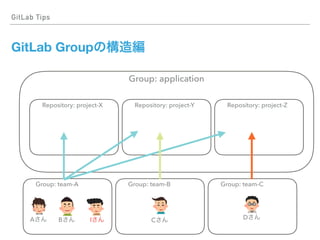 GitLab_meetup_tokyo_201807 | PPT
