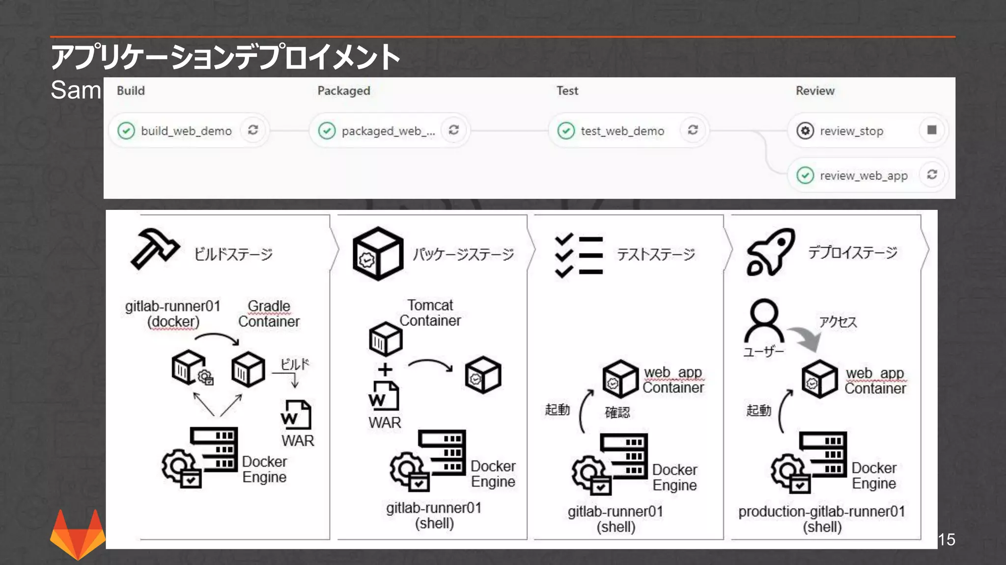 GitLab Prometheus | PPT