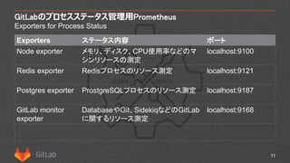 GitLab Prometheus | PPT